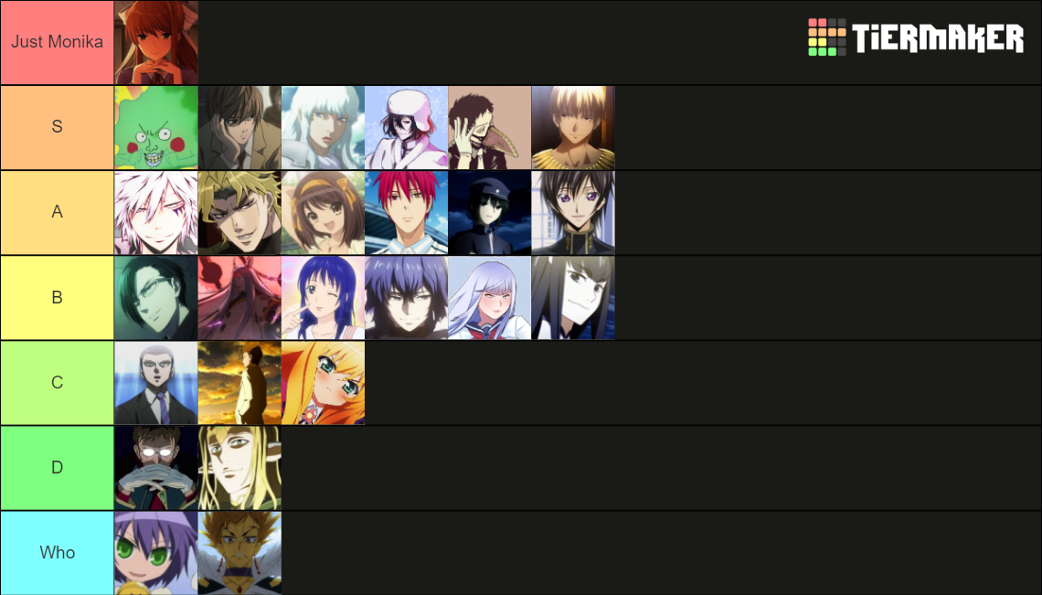 Characters With A Huge God Complex/Kamidere Tier List (Community ...