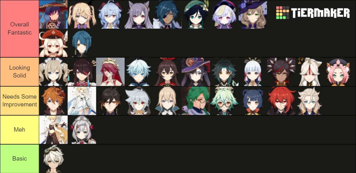 Genshin Impact Character Designs RANKER Tier List (Community Rankings) - TierMaker