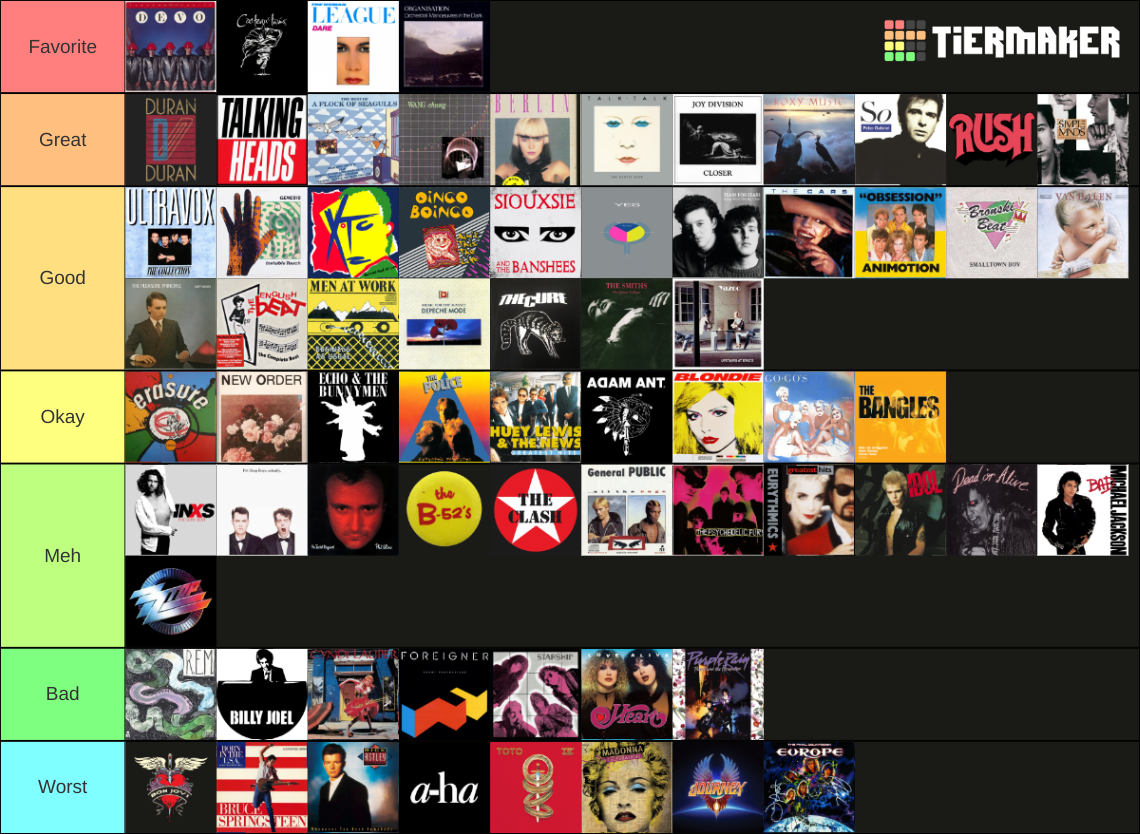 80s Bands Tier List (Community Rankings) - TierMaker