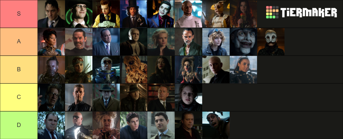 Gotham Characters (major and minor) Tier List (Community Rankings ...