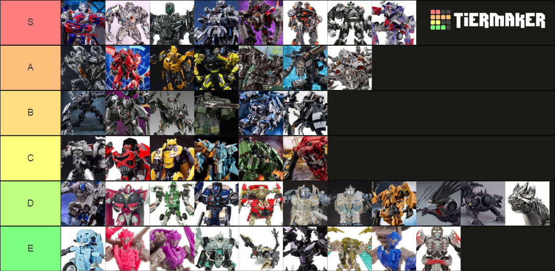 My Entire Collection Ranked Tier List (Community Rankings) - TierMaker