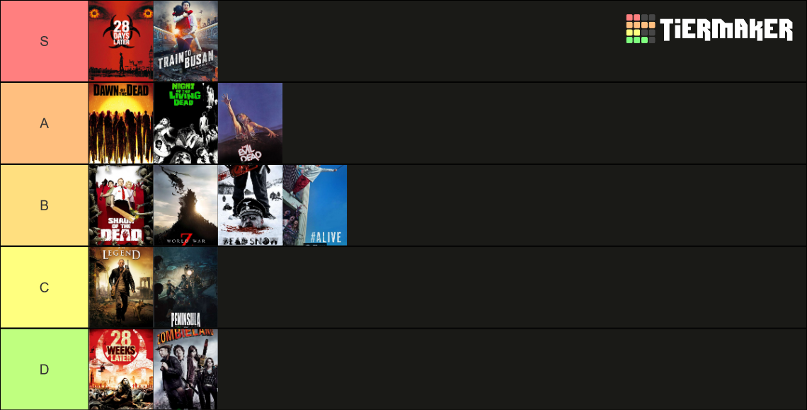 ZOMBIE MOVIES Tier List (Community Rankings) - TierMaker