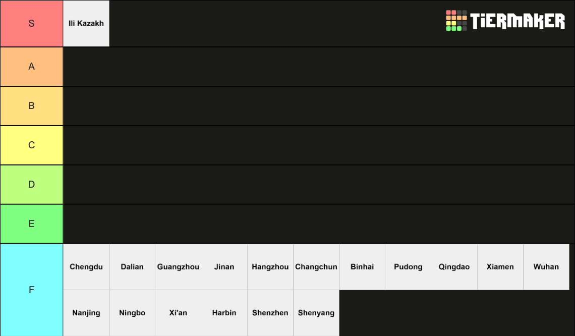 Chinese Sub-Provincial Divisions Tier List (Community Rankings) - TierMaker