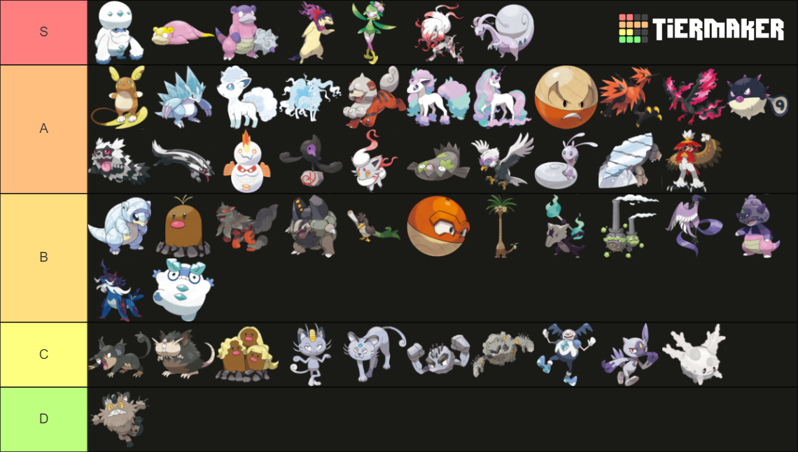 All Pokémon regional forms Tier List (Community Rankings) - TierMaker