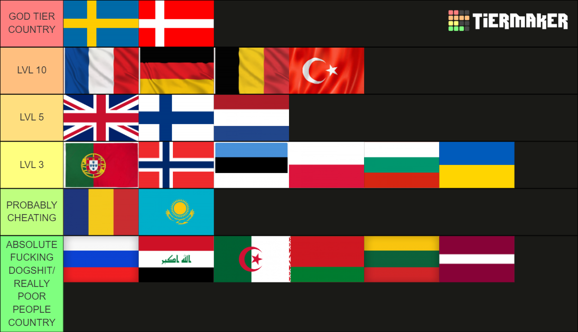 FACEIT COUNTRY TIER RANKING Tier List (Community Rankings) - TierMaker