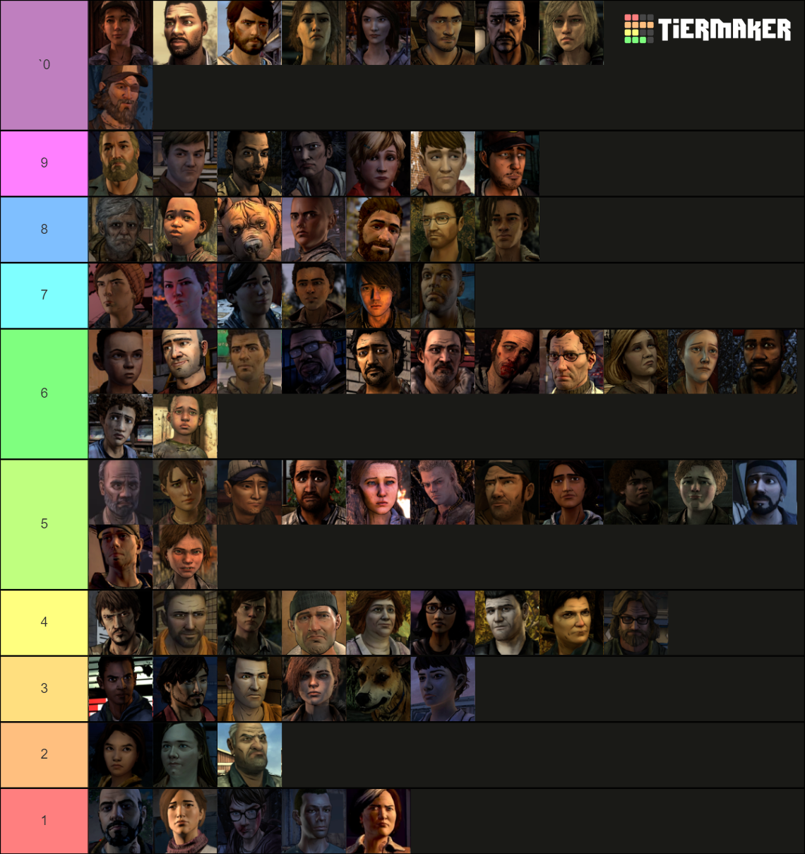Telltale's: The Walking Dead Major Characters Tier List (Community Rankings) - TierMaker