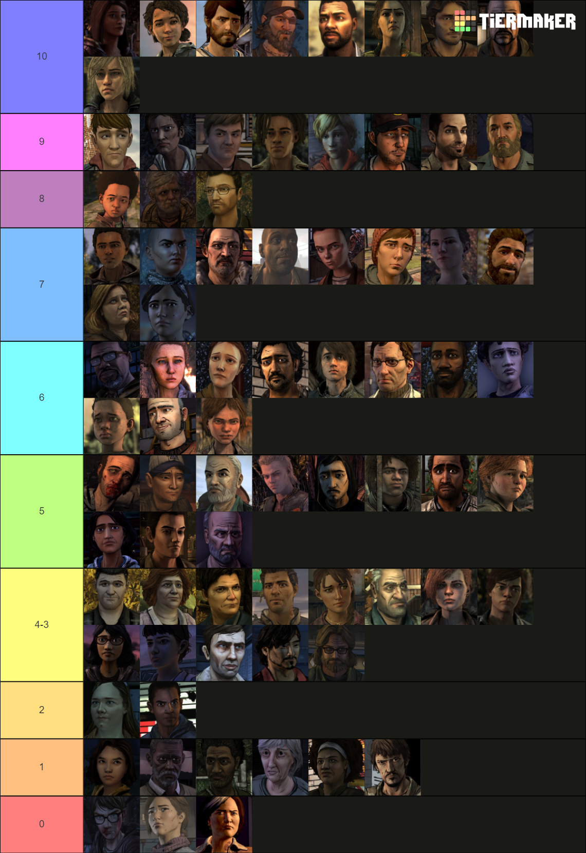 The Walking Dead Telltale Characters Tier List (Community Rankings ...