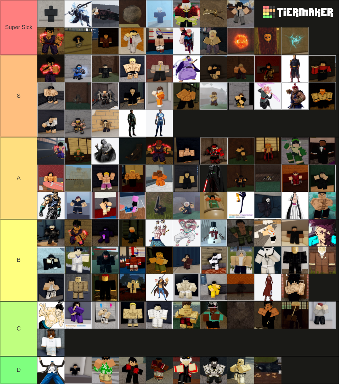 PB2 style Tier List (Community Rankings) - TierMaker