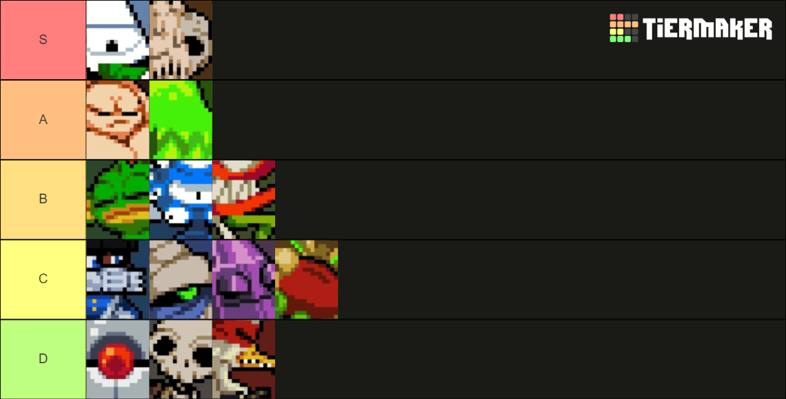 Nuclear Throne Characters Tier List (Community Rankings) - TierMaker
