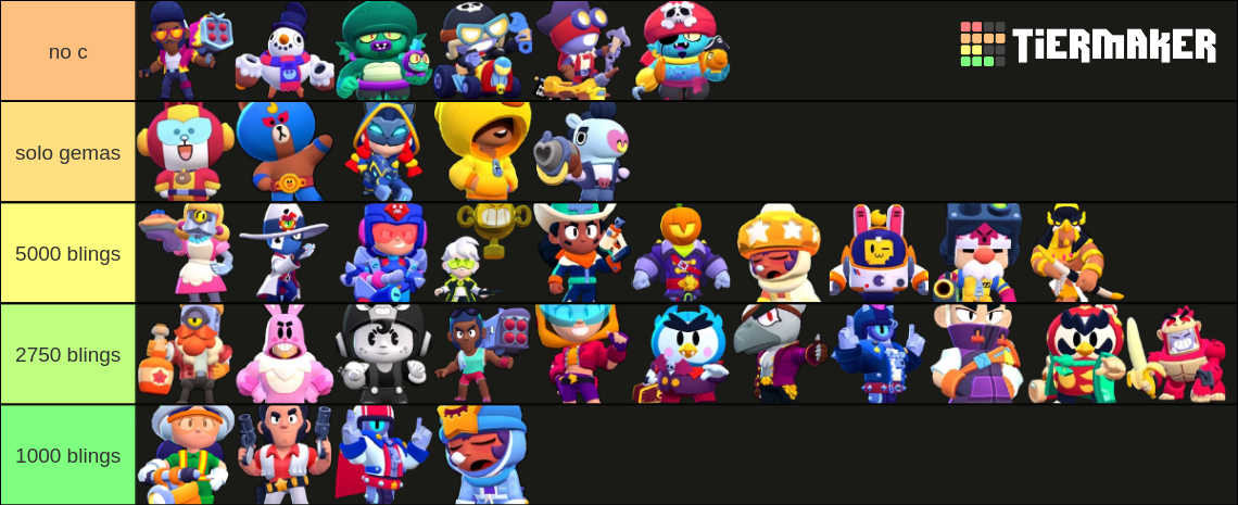 Brawl stars skins (season 17) Tier List (Community Rankings) - TierMaker