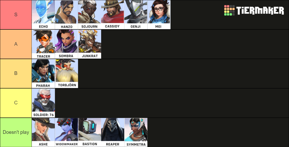 Overwatch 2 DPS Hero Tier List (Community Rankings) - TierMaker