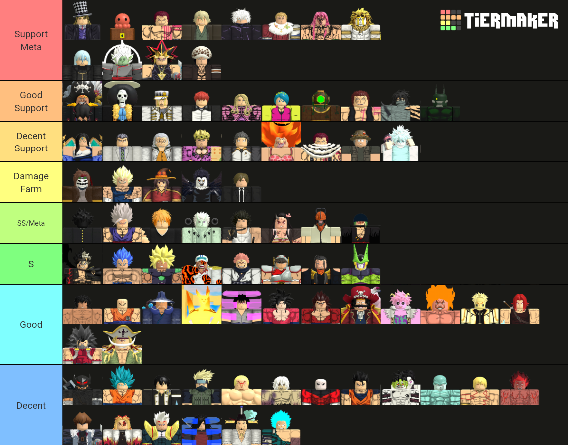 All Star Tower Defense General Regular Infinite Guide Tier List ...
