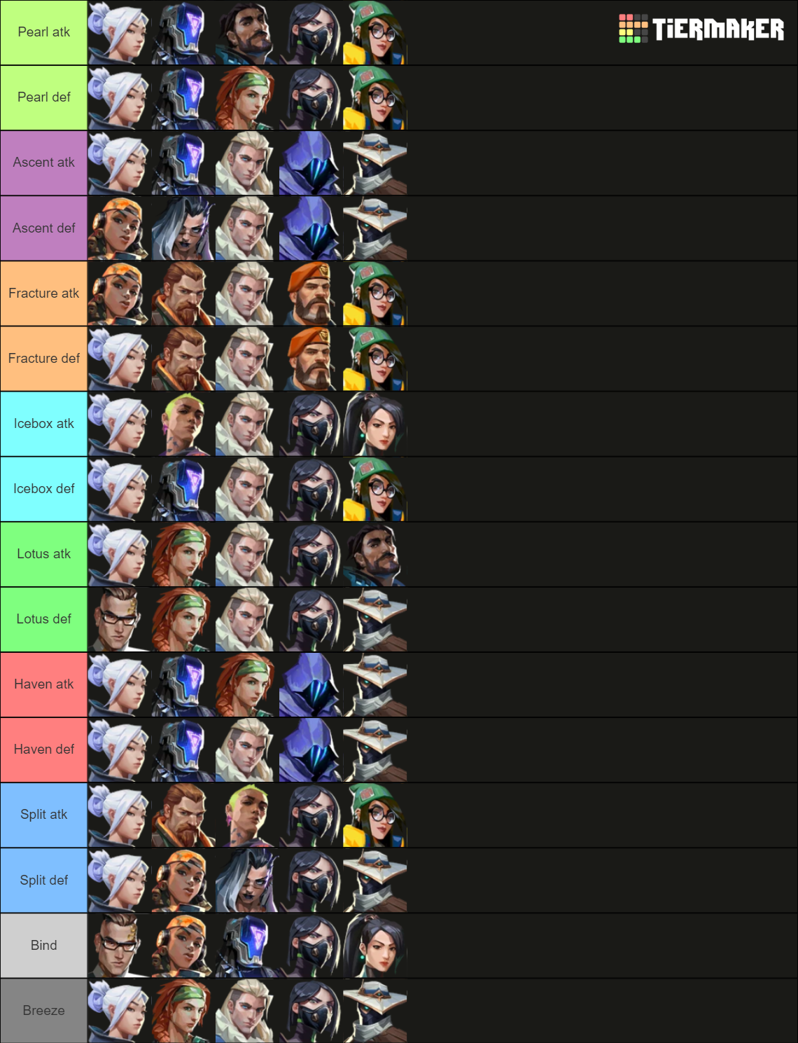 Valorant agent comps Tier List (Community Rankings) - TierMaker