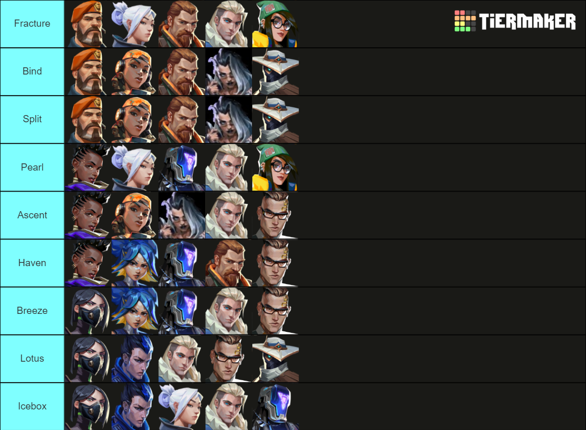 VALORANT team composition maker Tier List (Community Rankings) - TierMaker