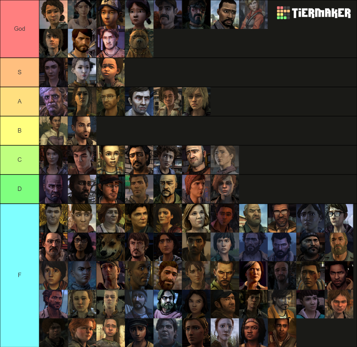 All TWDG Characters Tier List (Community Rankings) - TierMaker