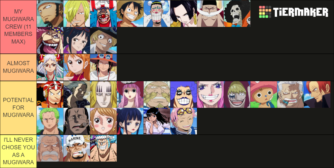 One Piece Major Characters Tier List (Community Rankings) - TierMaker