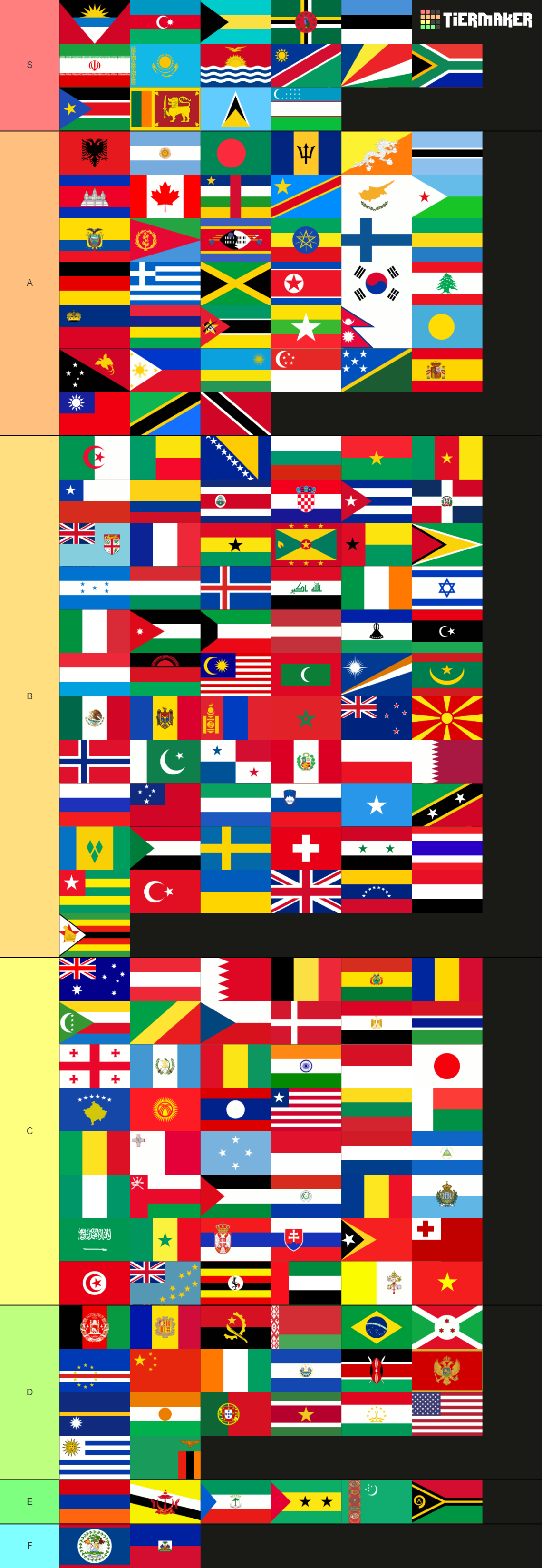 Flags of the world Tier List (Community Rankings) - TierMaker
