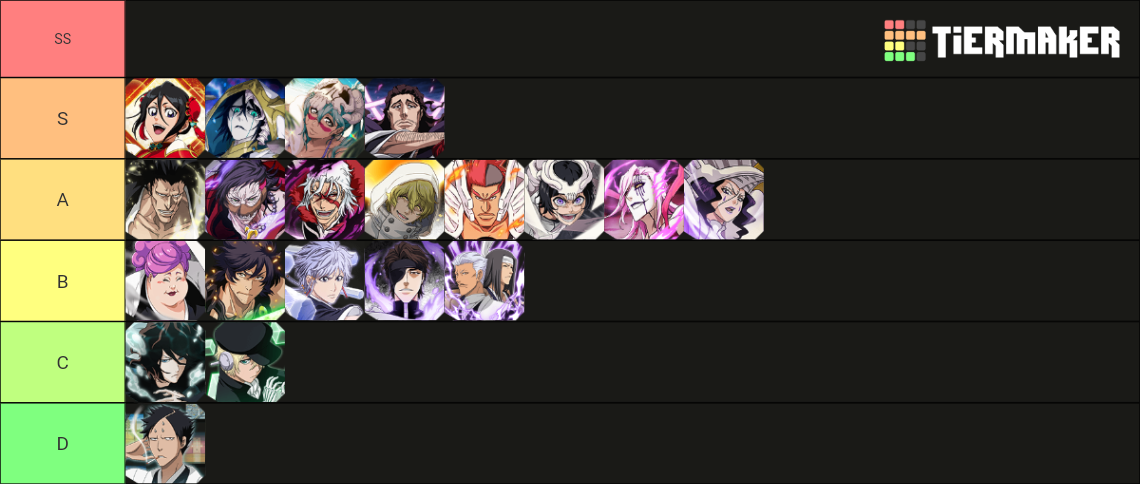 Bleach Brave Souls : Mind Tier List (Community Rankings) - TierMaker
