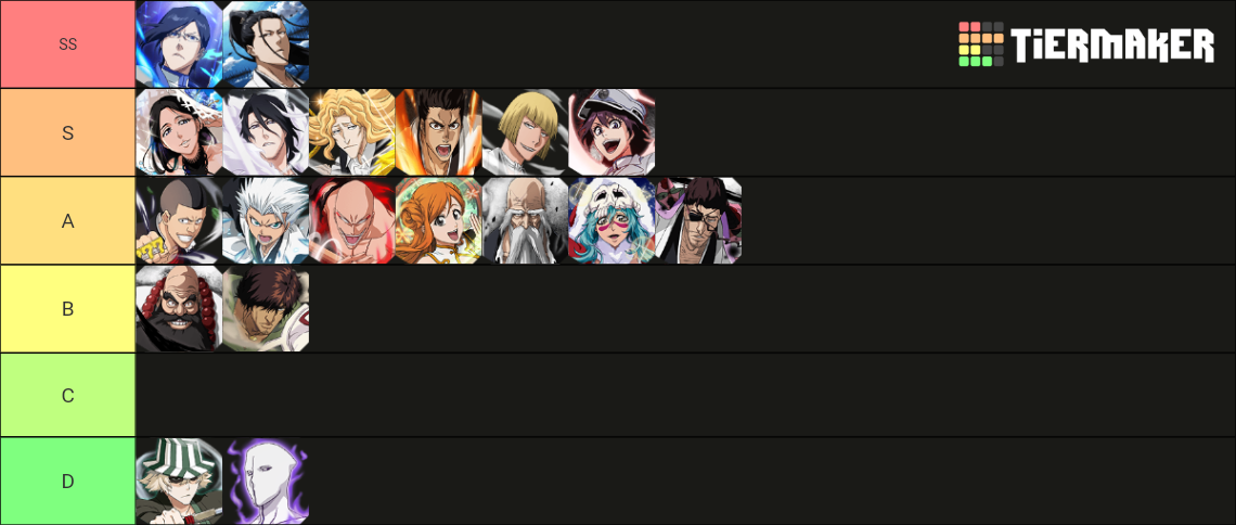 Bleach Brave Souls : Speed Tier List (Community Rankings) - TierMaker