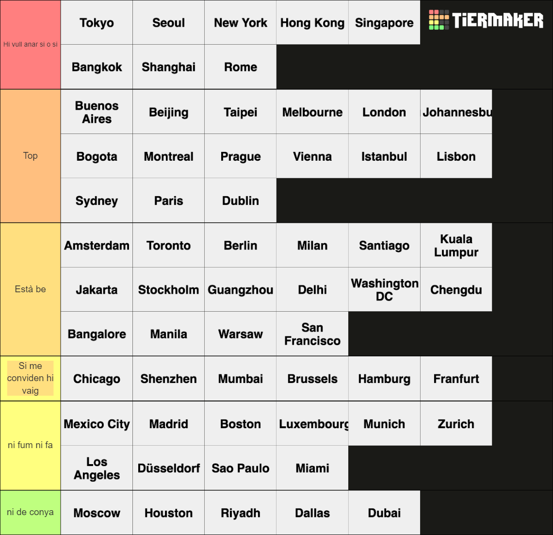 World City Tier List (Community Rankings) - TierMaker