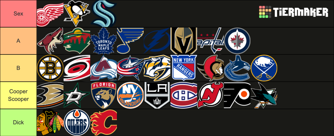Recent NHL Tier Lists - TierMaker