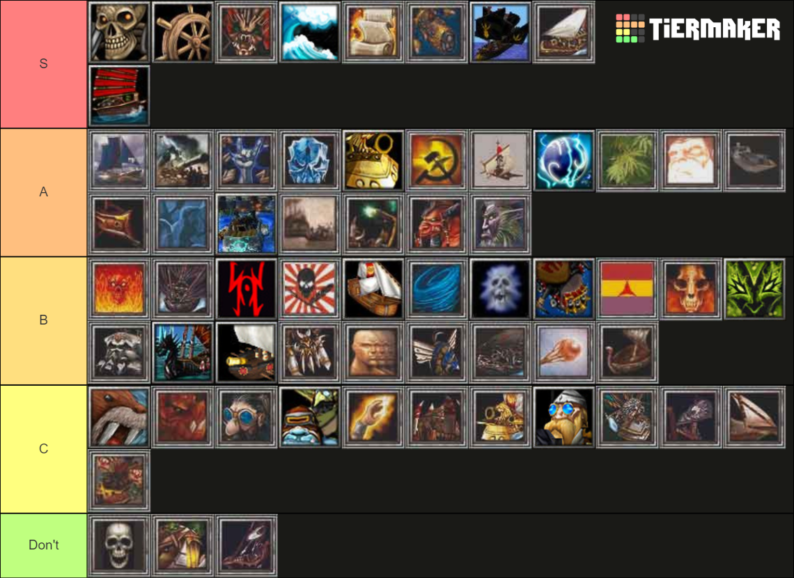 Battleships Crossfire 5.0 Tierlist Tier List (Community Rankings ...
