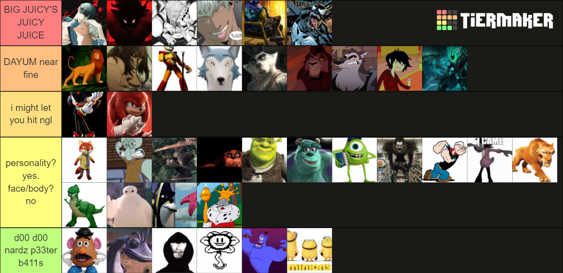 nonhuman fictional characters Tier List (Community Rankings) - TierMaker