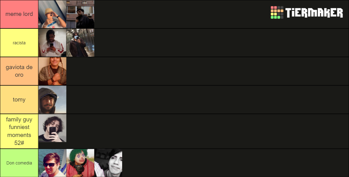 Tier de nivel de insta Tier List (Community Rankings) - TierMaker