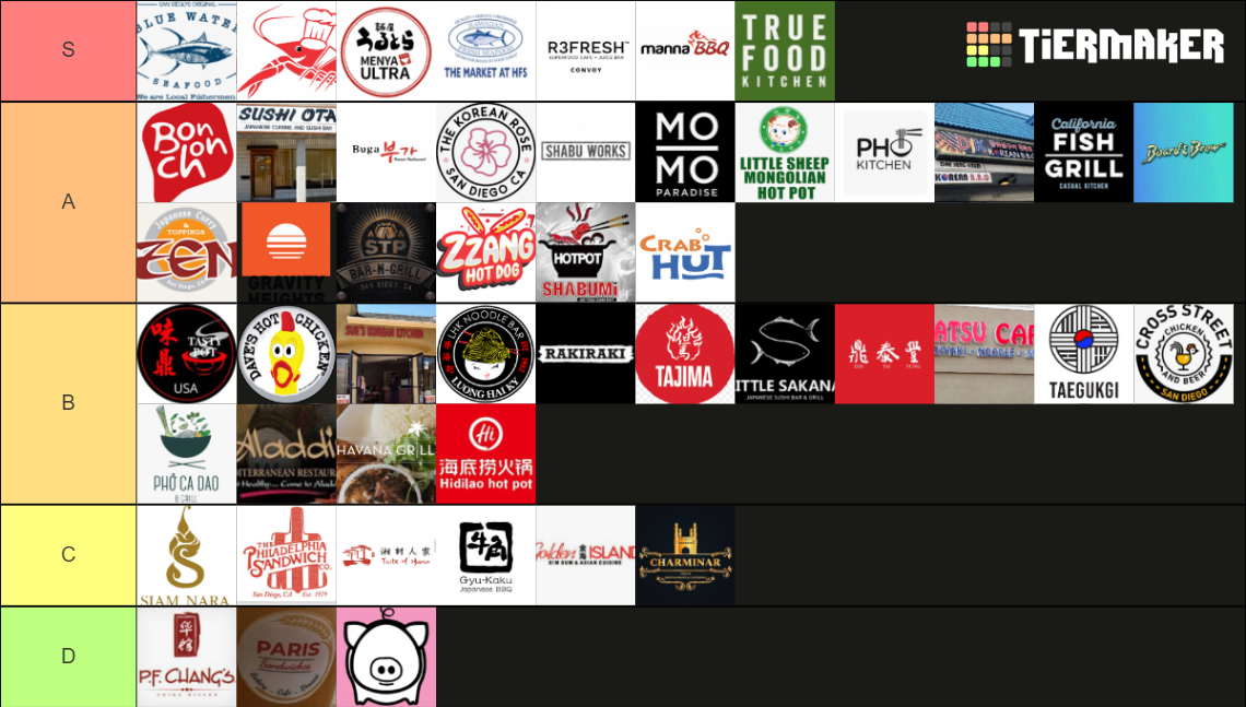 San Diego Restaurant Tier List (Community Rankings) - TierMaker