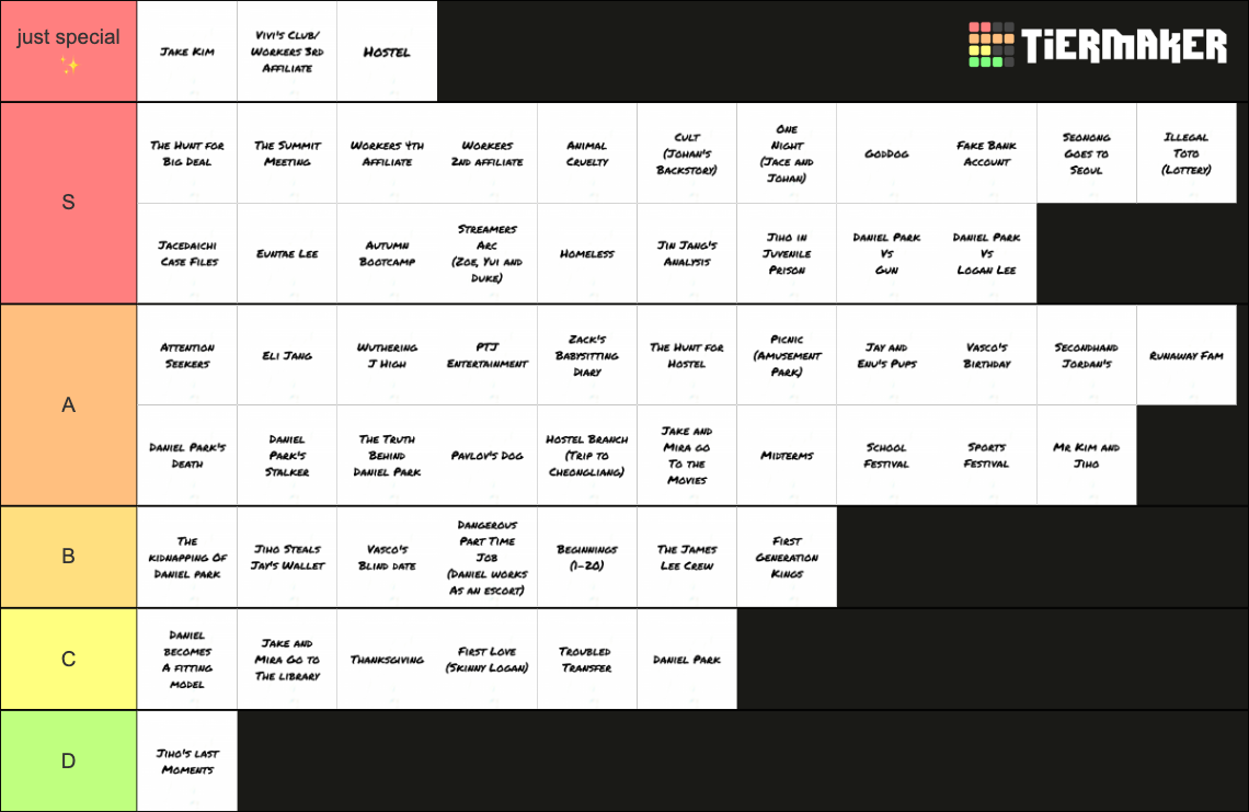 Lookism Arcs Tier List (Community Rankings) - TierMaker