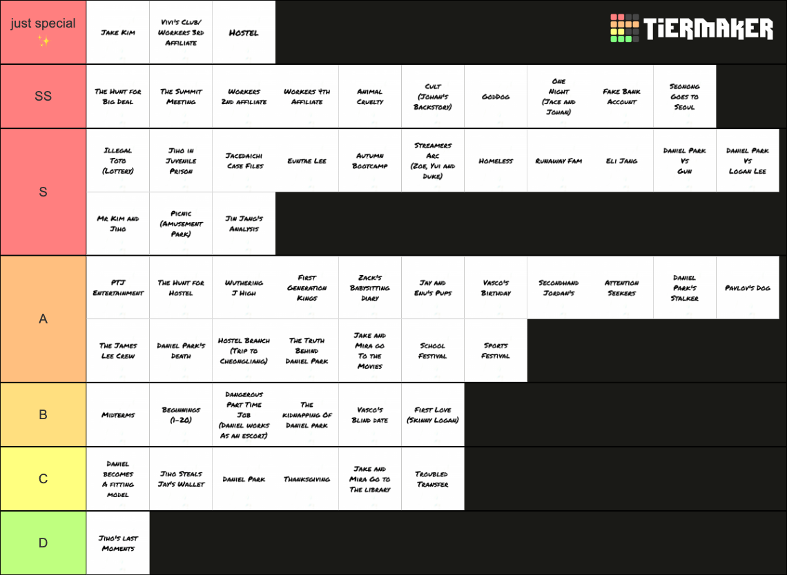 Lookism Arcs Tier List (Community Rankings) - TierMaker