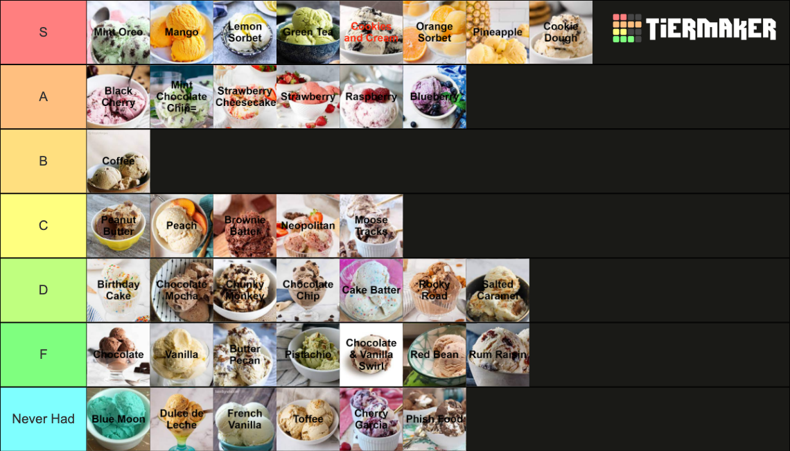 Top 40 Ice Cream Flavors Tier List (Community Rankings) - TierMaker