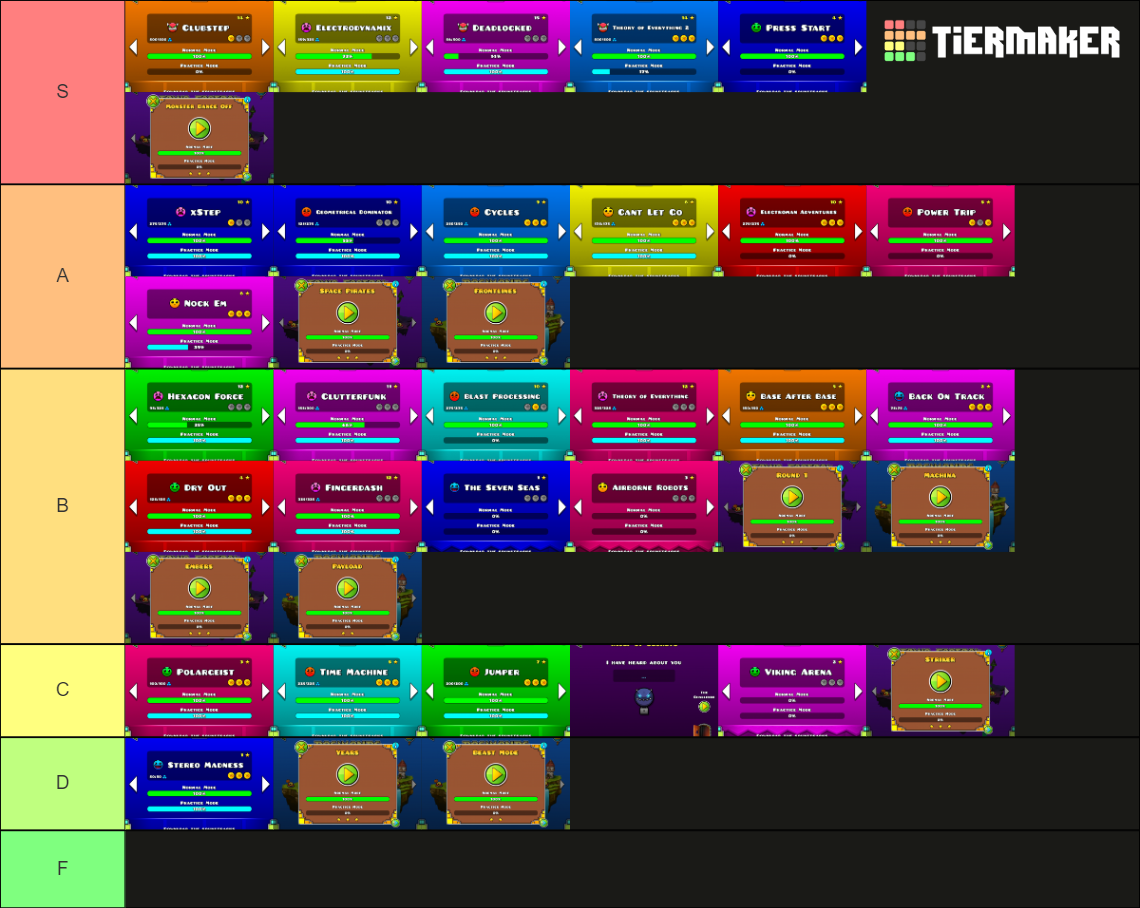 All Geometry Dash Game Levels Tier List (Community Rankings) - TierMaker