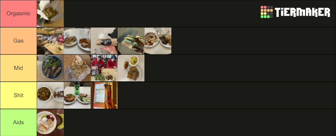 Foods Tier List (Community Rankings) - TierMaker