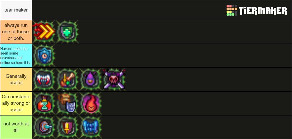 Dead Cells Mutations (31.4) Tier List (Community Rankings) - TierMaker
