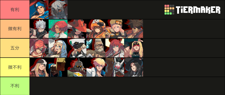 GGST Character Roster Tier List (Community Rankings) - TierMaker