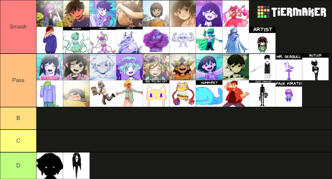 OMORI All Listed Characters Smash Or Pass Tier List (Community Rankings ...