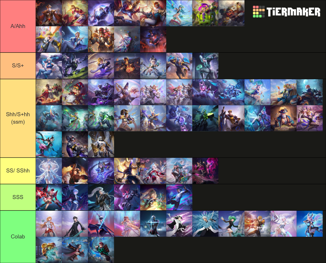 Skin AOV Tier List (Community Rankings) - TierMaker