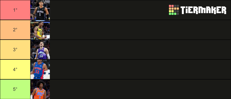 Best Rookie NBA 2023 Tier List (Community Rankings) - TierMaker