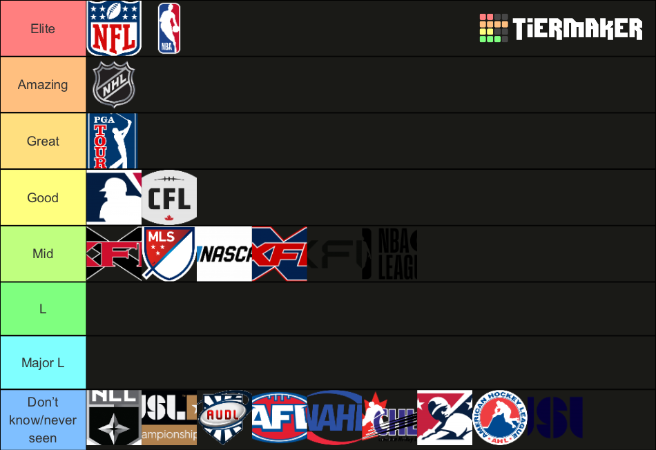 Major Sports Leagues Tier List (Community Rankings) - TierMaker