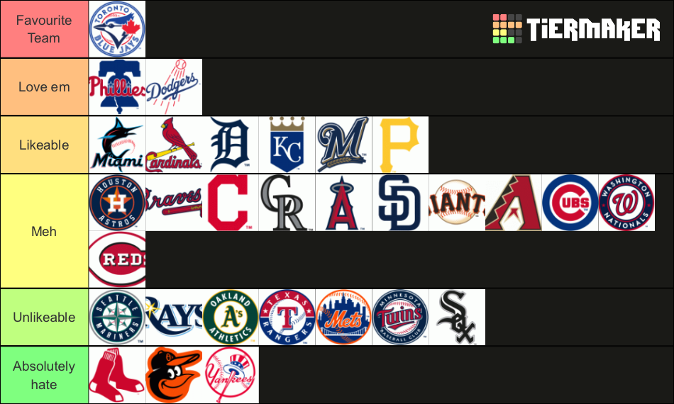 MLB Teams Tier List (Community Rankings) - TierMaker