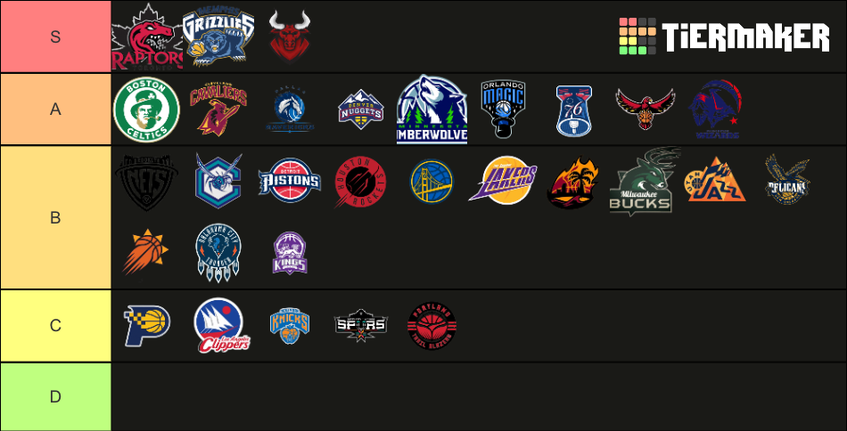 NBA Concept Logos Tier List (Community Rankings) - TierMaker