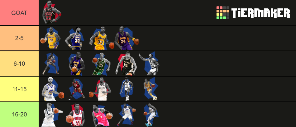 NBA GOAT's Tier List (Community Rankings) - TierMaker