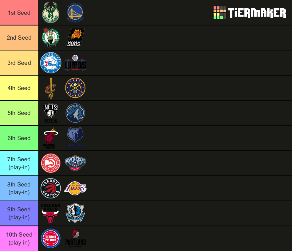 NBA Seeding Predictions Tier List (Community Rankings) - TierMaker