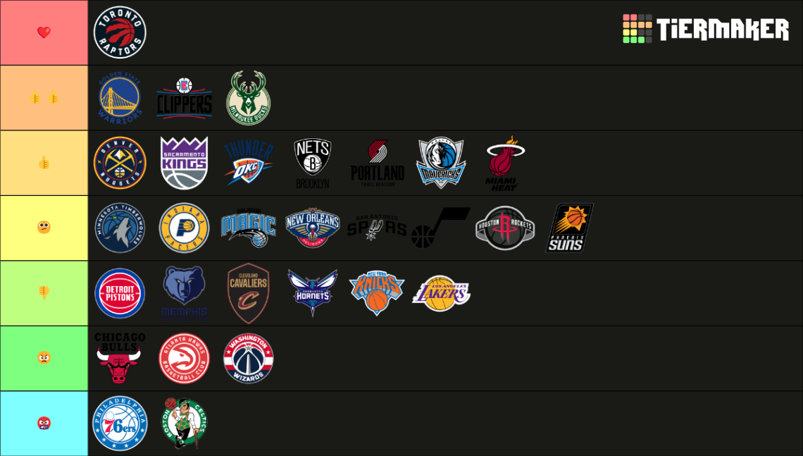 NBA teams. Like or not! Tier List (Community Rankings) - TierMaker
