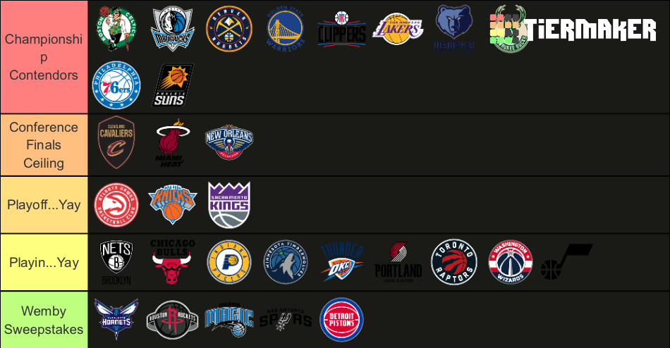 NBA TIERS Tier List (Community Rankings) - TierMaker