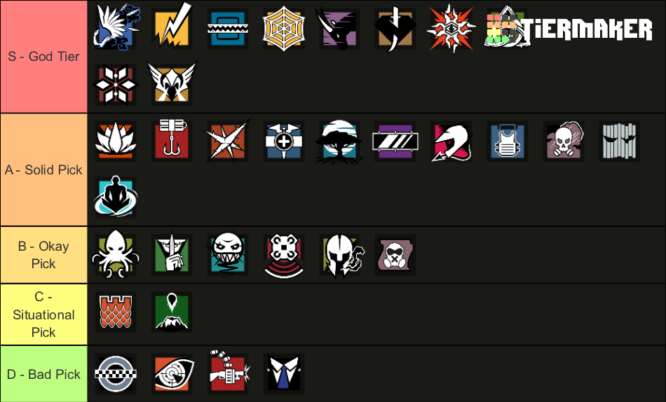 Rainbow Six: Siege - Y7S4 Defenders Tier List (Community Rankings) - TierMaker