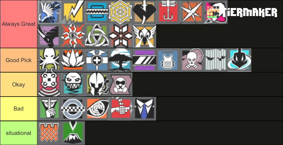 Rainbow Six Siege R6S Defending Operator Tier List (Community Rankings) - TierMaker