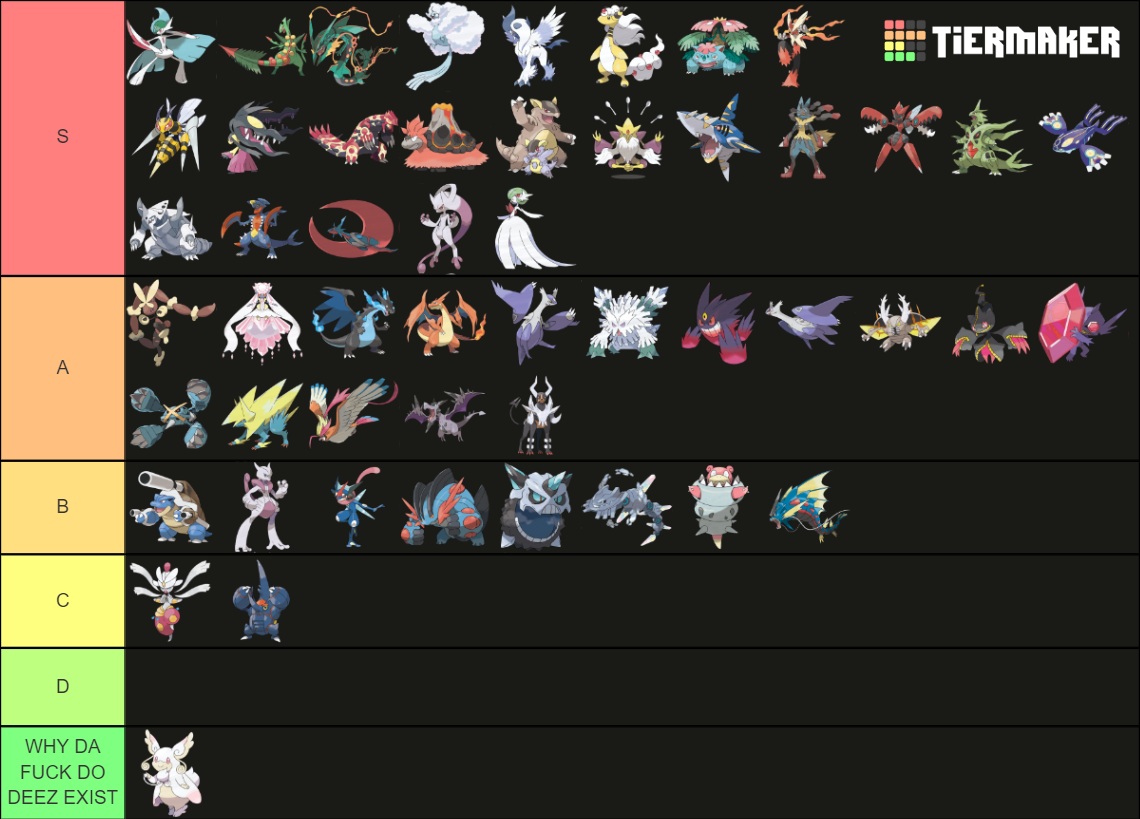 Mega Evolution - Pokémon Tier List (Community Rankings) - TierMaker
