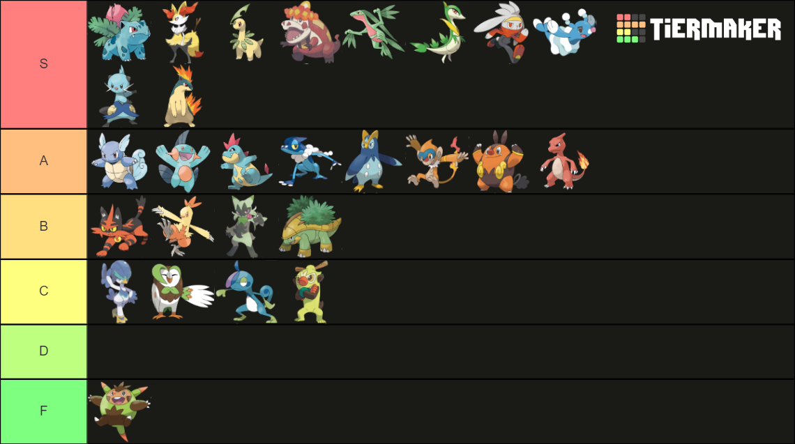Pokemon Starters Middle Stages (Gen 1-9) Tier List (Community Rankings ...